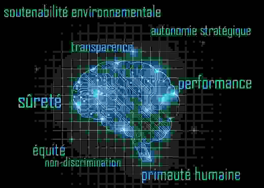 Le Conseil d’Etat dessine la voie pour une intelligence artificielle d’intérêt public